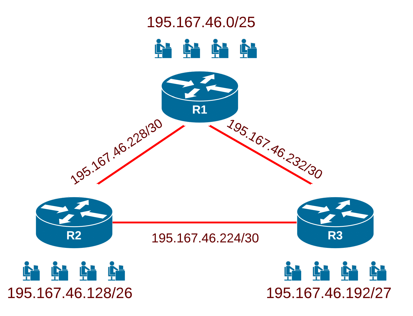 Ospf Utilise T Il Tcp Ou Udp Gag01